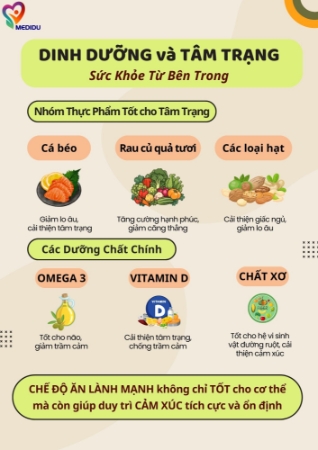 Medidu. MỐI LIÊN HỆ GIỮA DINH DƯỠNG VÀ CẢM XÚC TÂM LÝ